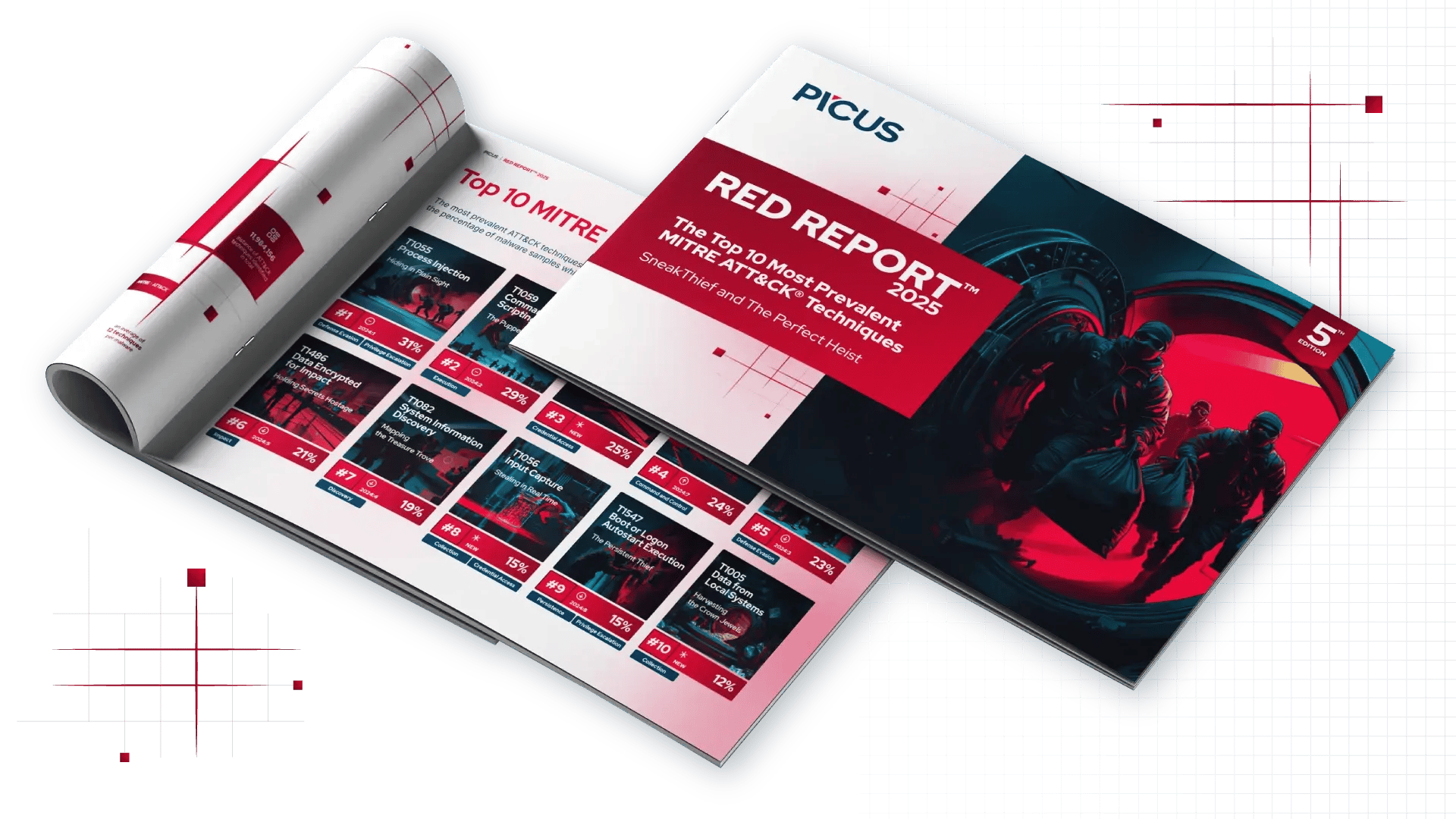 Automated Security Validation Platform | Picus